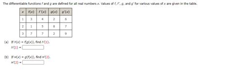 solved the differentiable functions f and g are defined for
