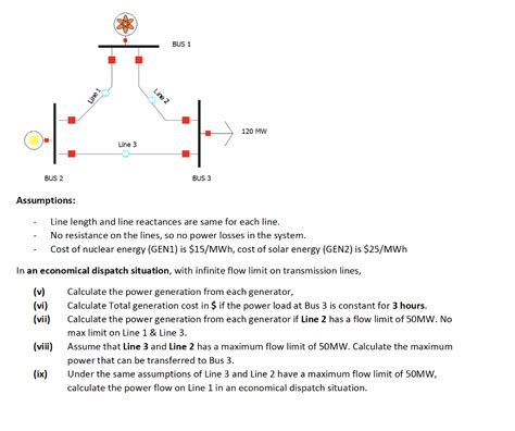 Bus 1 120 Mw Line 3 Bus 2 Bus 3 Assumptions Line