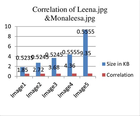 Pictorial Representation Of Correlation Download Scientific Diagram