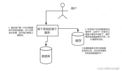 Java最新面试题（全网最全、最细、附答案）java面试题 Csdn博客
