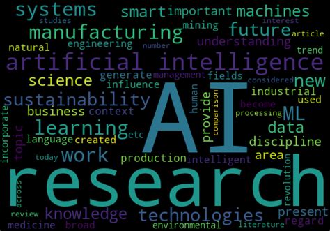 Create Wordcloud From Text Using Python Ml Hive