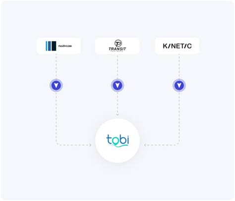 Effortless Booking Creation And Bulk Data Import Tobi