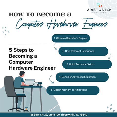 Aristostek Inc On Linkedin Aristostek Computerhardwareengineer Techcareers Hardwareengineering