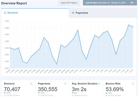 Best Wordpress Analytics Plugins Of Free Paid Putler