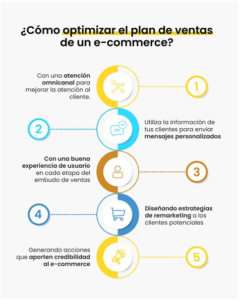 ¿cómo Mejorar Un Plan De Ventas De Un E Commerce