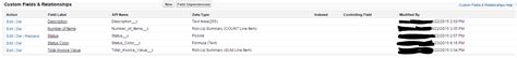 salesforce object fields and how they are displayed salesforce stack