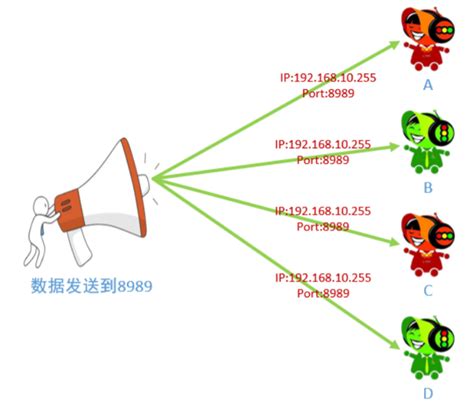 Linux高并发服务器开发 Csdn博客