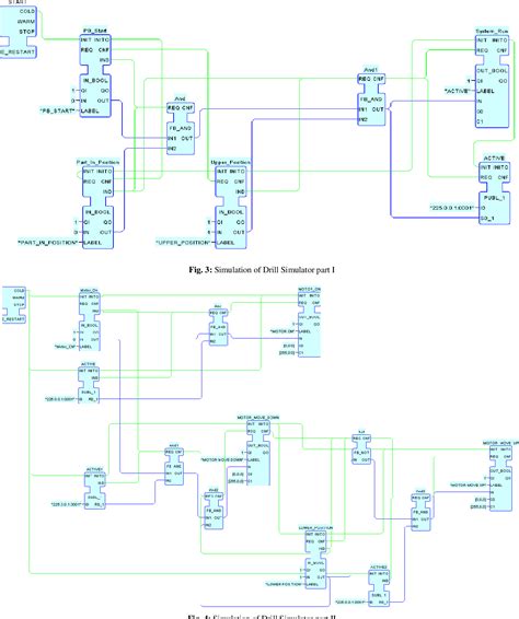 Figure 1 From Implementation Of Iec 61499 And Model Checking For Drill Simulator Semantic Scholar