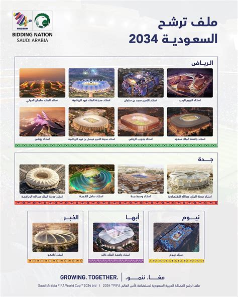صحيفة مكة الإلكترونية تعرف على ملاعب السعودية لكأس العالم 2034 مكة