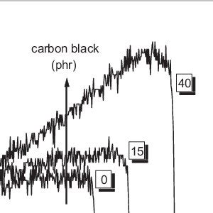 Typical Load Extension Diagrams Download Scientific Diagram