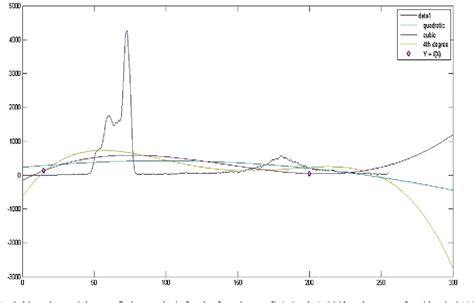figure 4 from a new algorithm of image segmentation using curve fitting