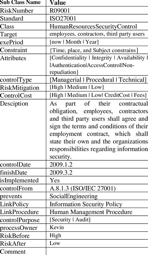 Ontology Of The Risk Management Download Table