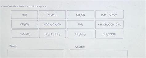 Solved Classify Each Solvent As Protic Or Aprotic Protic