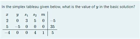 Solved In The Simplex Tableau Given Below What Is The Value Chegg Com