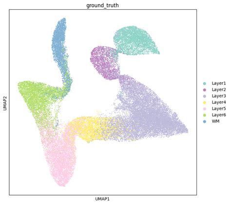 Horizontal Integration On Dlpfc Using Dirac Dirac 01 Documentation