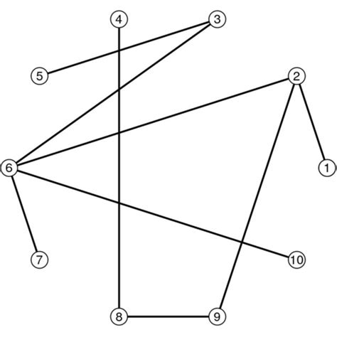 An Illustration Of A Minimum Spanning Tree Linking 10 Nodes Download Scientific Diagram