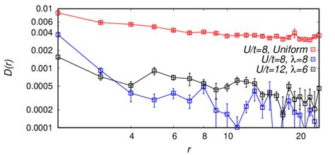 Static Structure Factor Divided By Q X N Qq X As A Function Of Q
