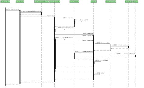 GitHub Rheehot Network File Explorer Network File Explorer Using
