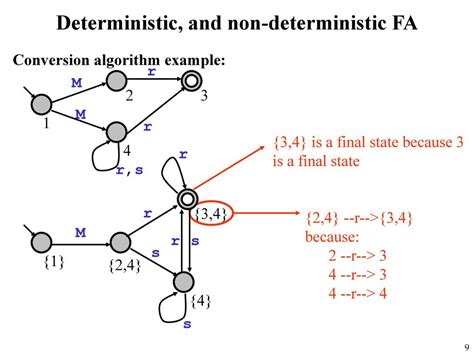Languages And Compilers Sprog Og Oversættere Ppt Download