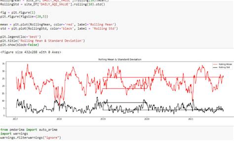 Analyze Data Using Python R Weka And Rapid Miner By Techyhamza Fiverr