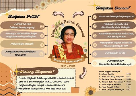 Aesthetic Mind Mapping Periode Sejarah Buku Kliping Belajar