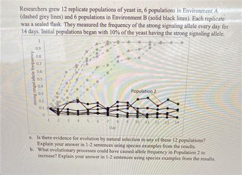 Solved Researchers Grew 12 Replicate Populations Of Yeast