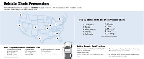July Is Vehicle Theft Prevention Month