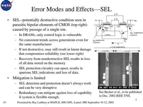 Ppt Sdram Error Modes— Characterization Rate Calculation And