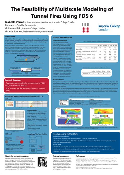 Pdf The Feasibility Of Multiscale Modeling Of Tunnel Fires Using Fds6
