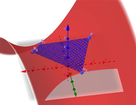Multivariable Calculus Cartesian Equation Of A Hyperbolic Paraboloid Given His Parametric
