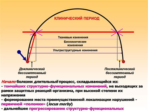 Общая патология - презентация онлайн