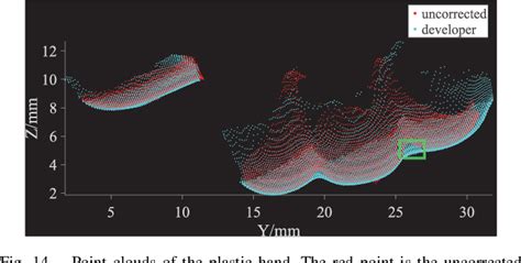 figure 14 from error model and two phase correction method for indirect