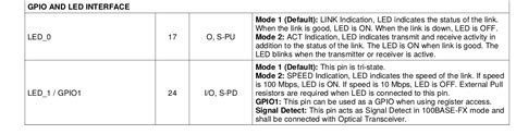 Tmdscncd28388d Dp83822irhbr Pin 24 On Mcu063a Doesnt Match Its