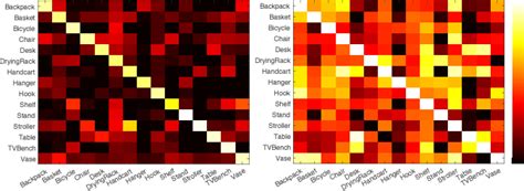 Figure 1 From Predictive And Generative Neural Networks For Object Functionality Semantic Scholar
