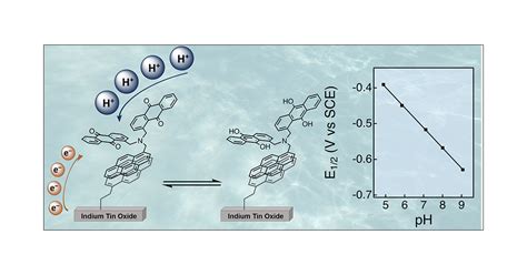 Proton Coupled Electron Transfer At Anthraquinone Modified Indium Tin