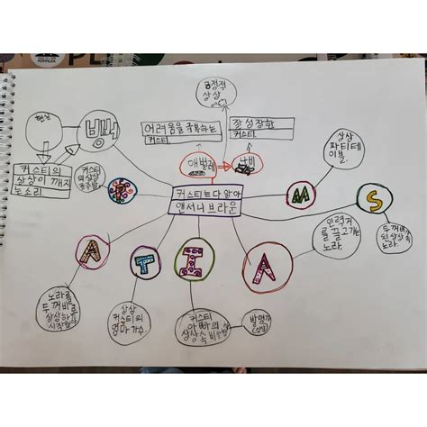 하늘을나는그림책randd Center 커스티는 다알아 애벌레에서 나비가 되기까지~ 아이들은 자신들이 극복해야하는 것들이 무엇인지 알죠 책이 해석이 필요해요