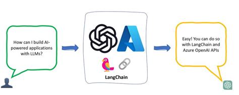 langchain openai microsoft avinash a