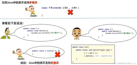 继承（单继承、方法重写、权限修饰符，父类，子类，object）父类单继承 Csdn博客