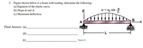 Solved Figure Shown Below Is A Beam With Loading Chegg