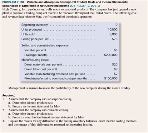 solved problem 7 20 variable and absorption costing unit