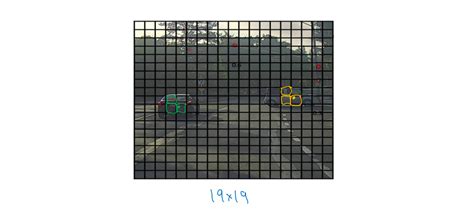 Ⅳ Convolutional Neural Networks Object Detection 4 Release Notes For