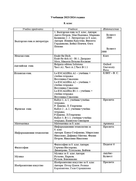 Учебници 2023 2024 2 Pdf