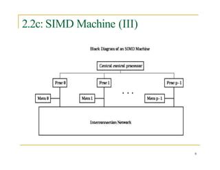 Lecture 04 chapter 2 - Parallel Programming Platforms | PPT