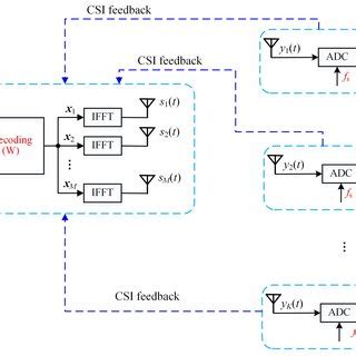 The Proposed Scheme With A Low Sampling Rate Download Scientific Diagram