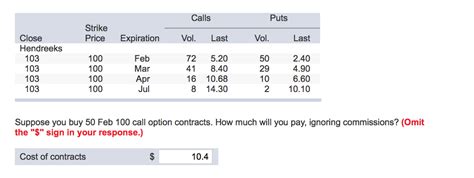 Solved Suppose You Buy Feb Call Option Contracts Chegg