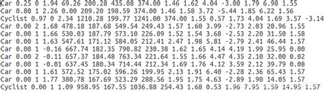 Yolov3 Map 计算yolo Map计算 Csdn博客