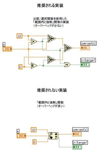 Optimizing Labview Embedded Applications Ni