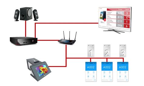 Mesin Antrian Tipe End Que 1 Mesin Antrian Alat Survey Kepuasan Pelanggan