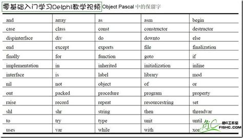 Delphi 基本数据类型列表 高级数据类型列表 字符类型查询列表清单 Conncent 博客园 Delphi 基本数据类型列表 高级数据类型列表 字符类型查询列表清单 Conncent 博客园