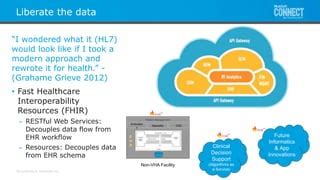 Catalyst Accelerate For Healthcare Ppt